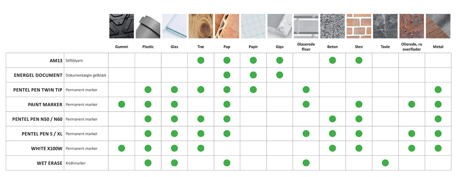 PenTools - Pentel Danmark